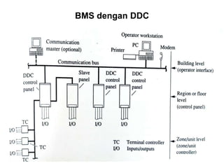NOTA AIR CONDITIONING MECHANICAL VENTILATION DIRECT DIGITAL CONTROL ...