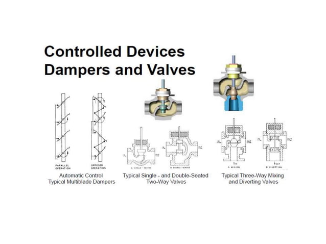 NOTA AIR CONDITIONING MECHANICAL VENTILATION DIRECT DIGITAL CONTROL ...