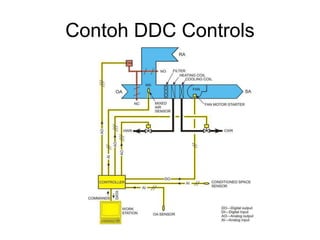 NOTA AIR CONDITIONING MECHANICAL VENTILATION DIRECT DIGITAL CONTROL ...