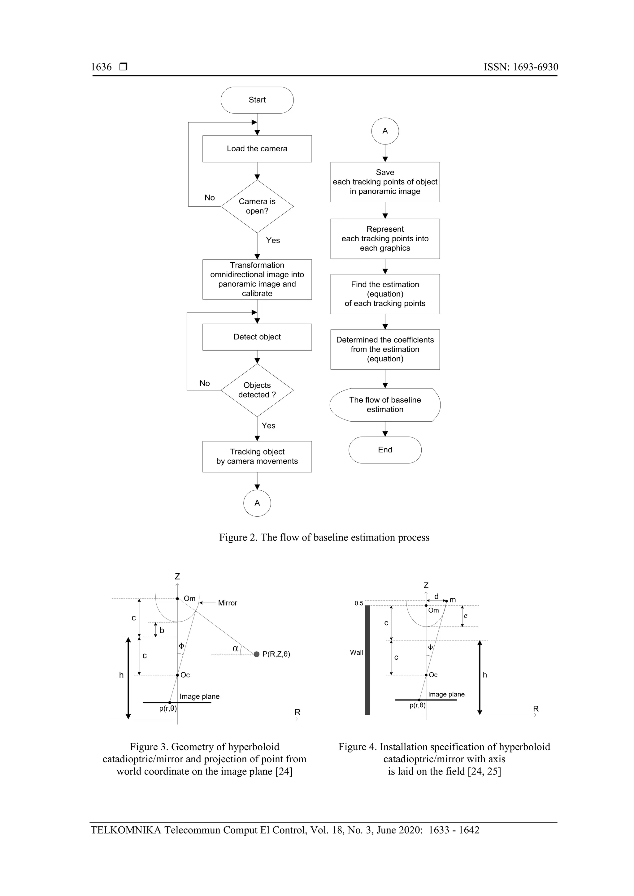 The Flow Of Baseline Estimation Using A Single Omnidirectional Camera Pdf