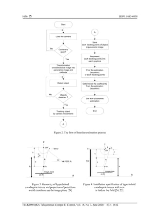 The flow of baseline estimation using a single omnidirectional camera | PDF