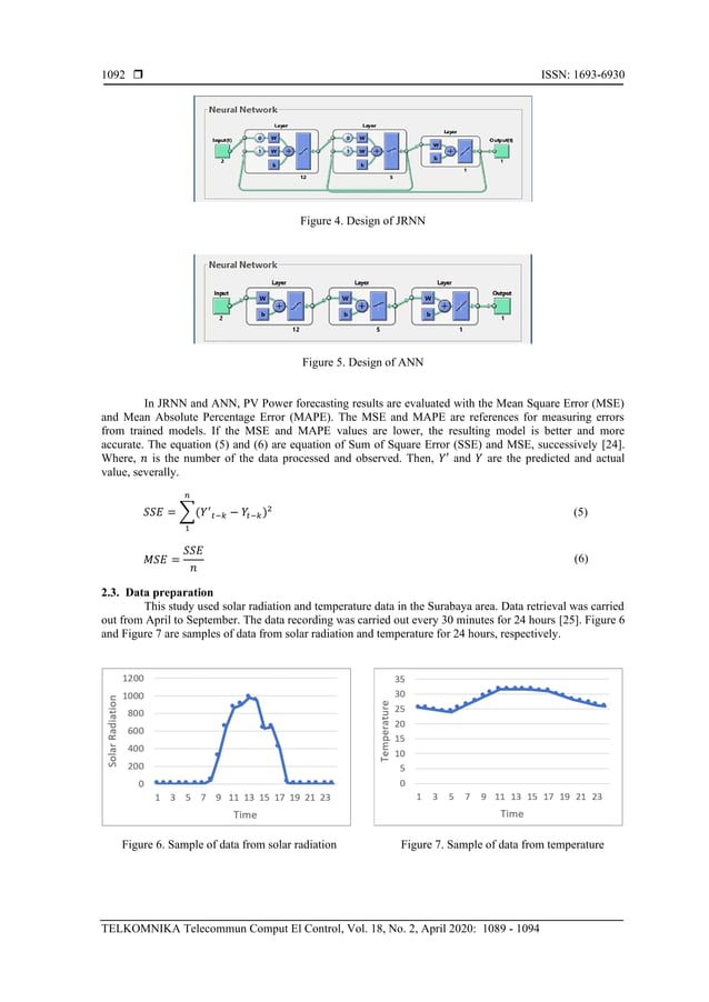 Short-term photovoltaics power forecasting using Jordan recurrent neural network in Surabaya | PDF