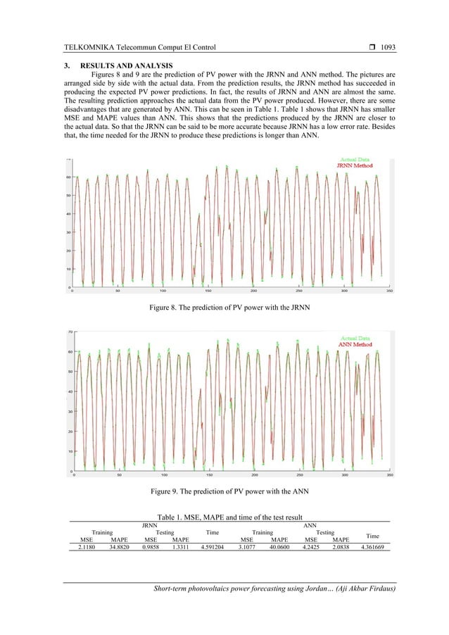 Short Term Photovoltaics Power Forecasting Using Jordan Recurrent Neural Network In Surabaya Pdf