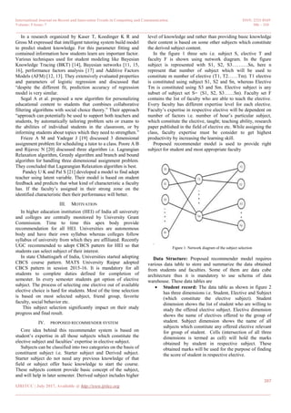 Elective Subject Selection Recommender System | PDF