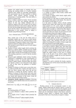Elective Subject Selection Recommender System | PDF