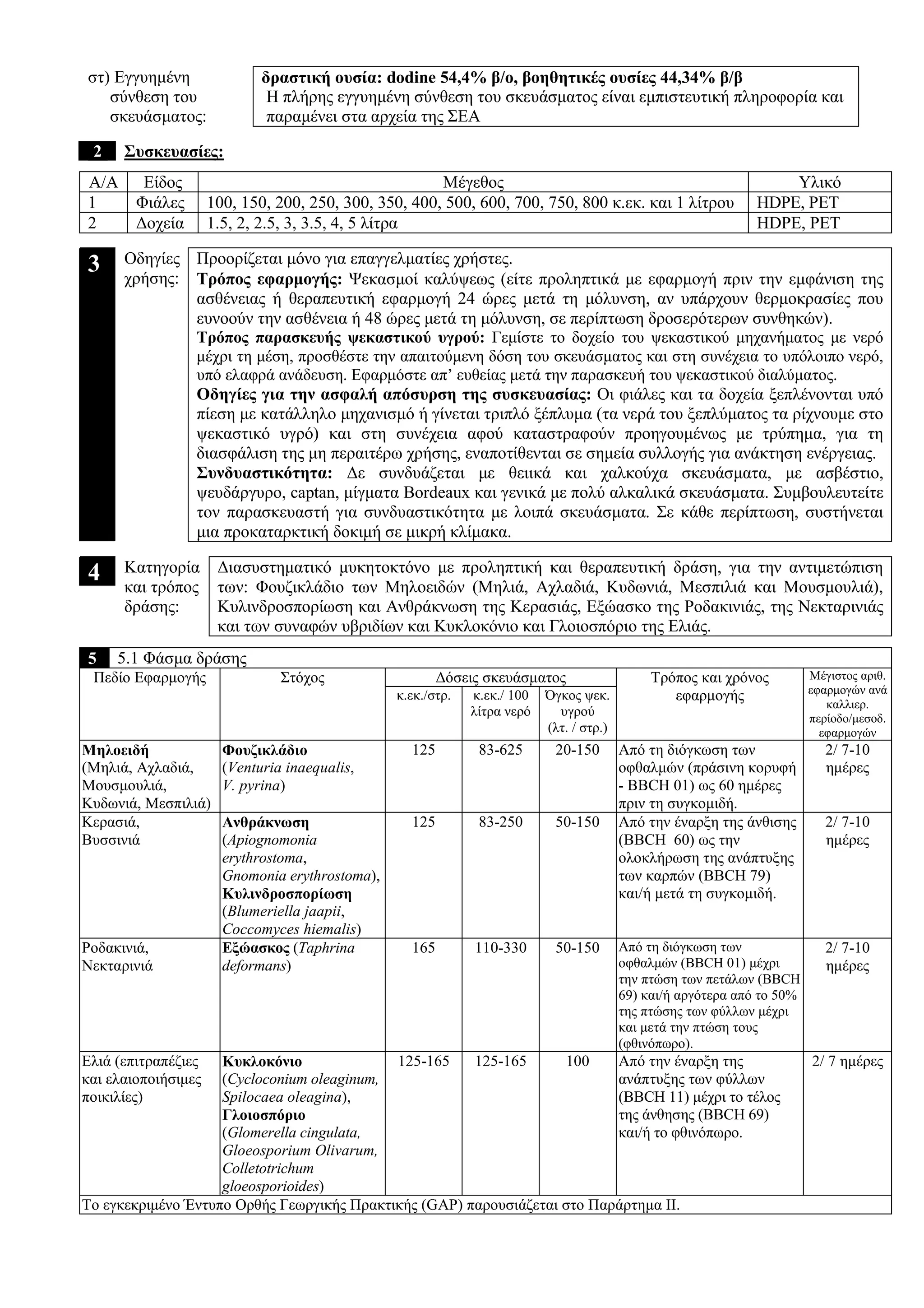 SYLLIT 544 SC - Έγκριση | PDF