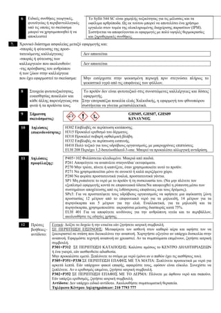 SYLLIT 544 SC - Έγκριση | PDF