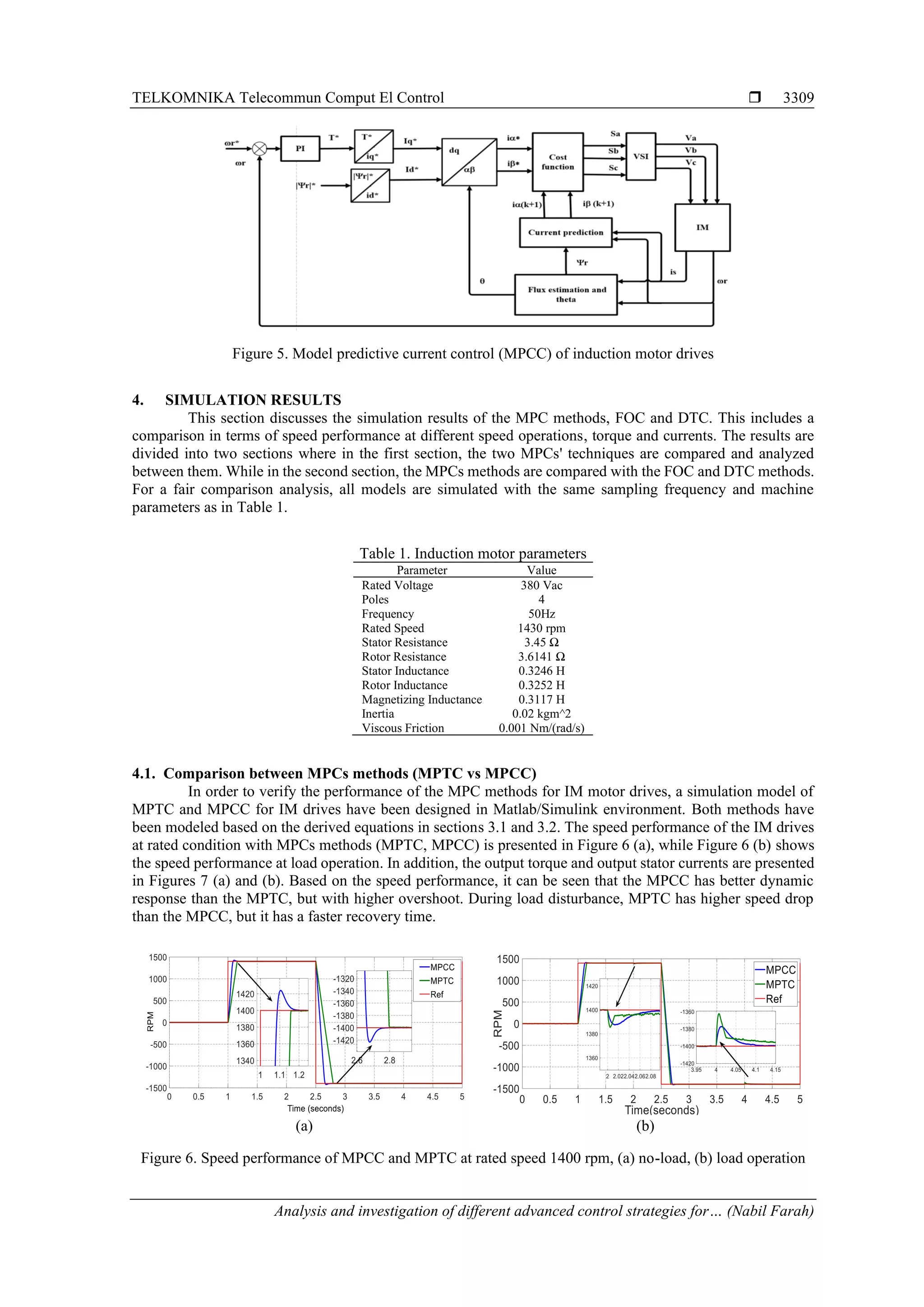 Analysis And Investigation Of Different Advanced Control Strategies For