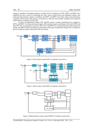 Analysis and investigation of different advanced control strategies for ...