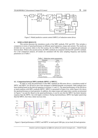 Analysis and investigation of different advanced control strategies for high-performance ...