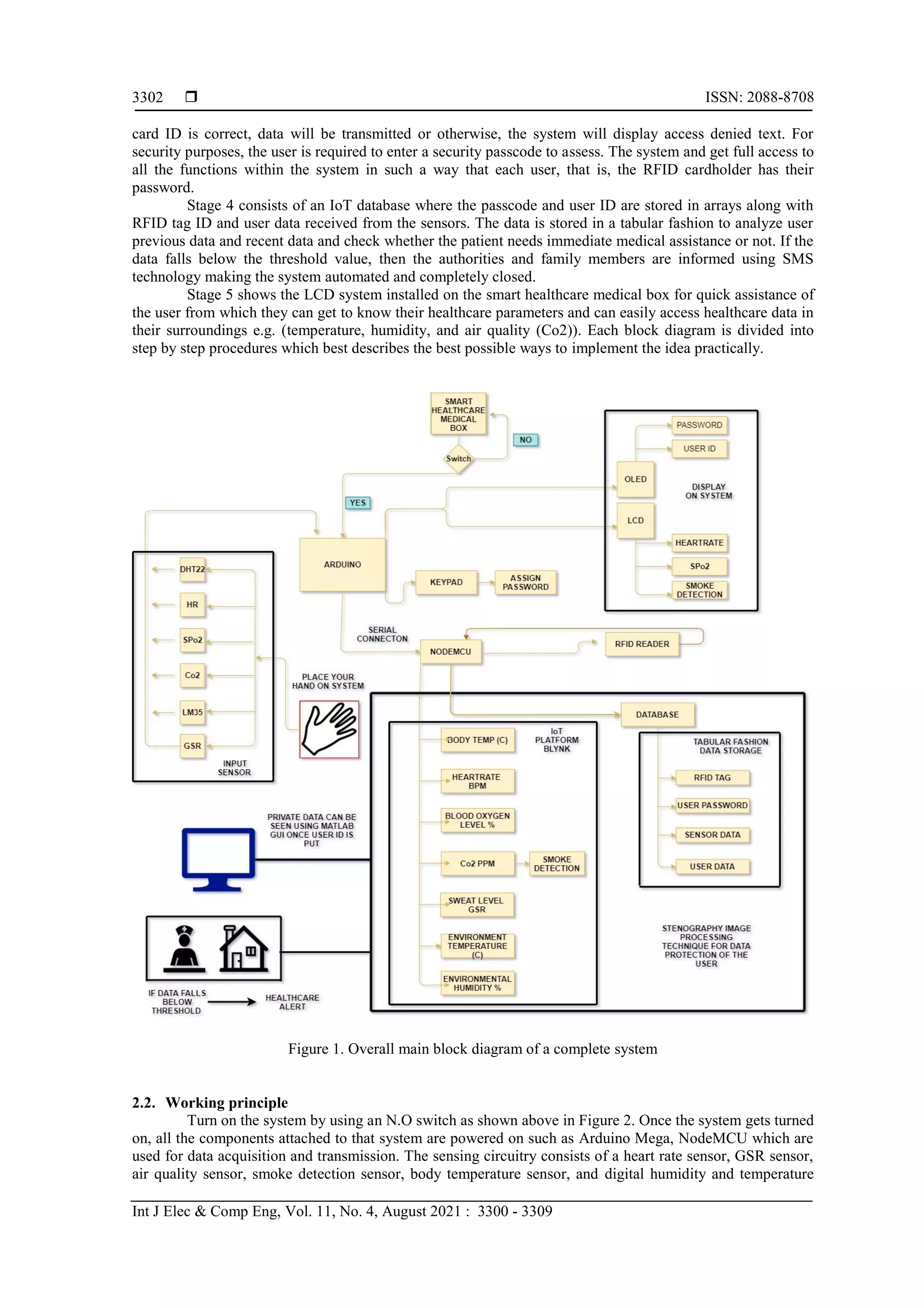 IoT based on secure personal healthcare using RFID technology and steganography | PDF | Internet ...
