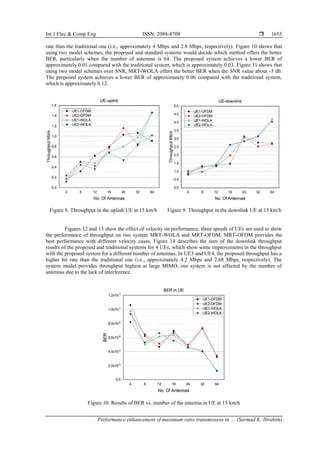 Performance enhancement of maximum ratio transmission in 5G system with ...
