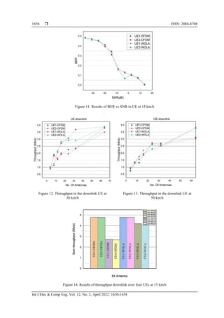 Performance enhancement of maximum ratio transmission in 5G system with multi-user multiple ...
