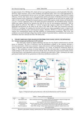 Resource placement strategy optimization for smart grid application using 5G wireless networks | PDF
