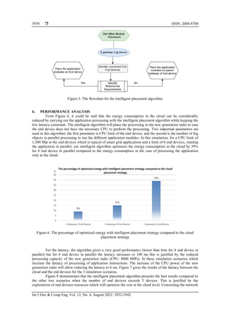 Resource placement strategy optimization for smart grid application using 5G wireless networks | PDF