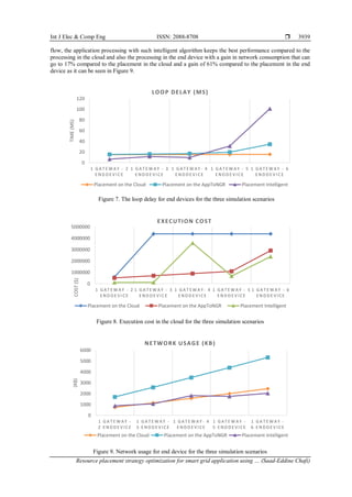 Resource placement strategy optimization for smart grid application using 5G wireless networks | PDF