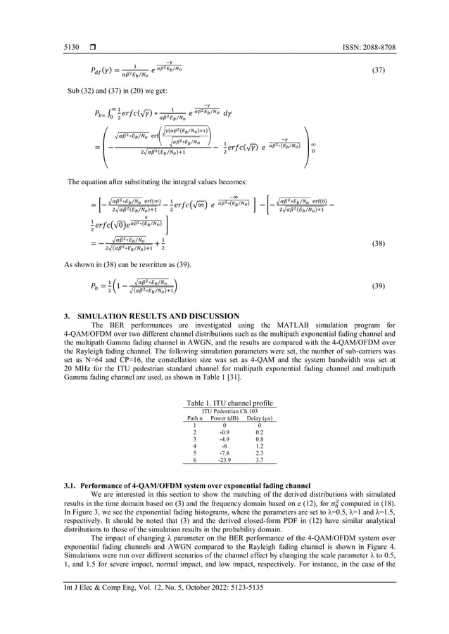 Performance Evaluation Of 4 Quadrature Amplitude Modulation Over