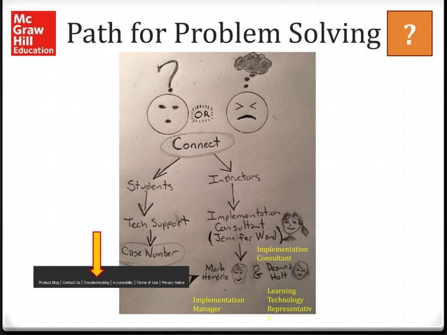 Customer Facing Slide Deck | PPTX