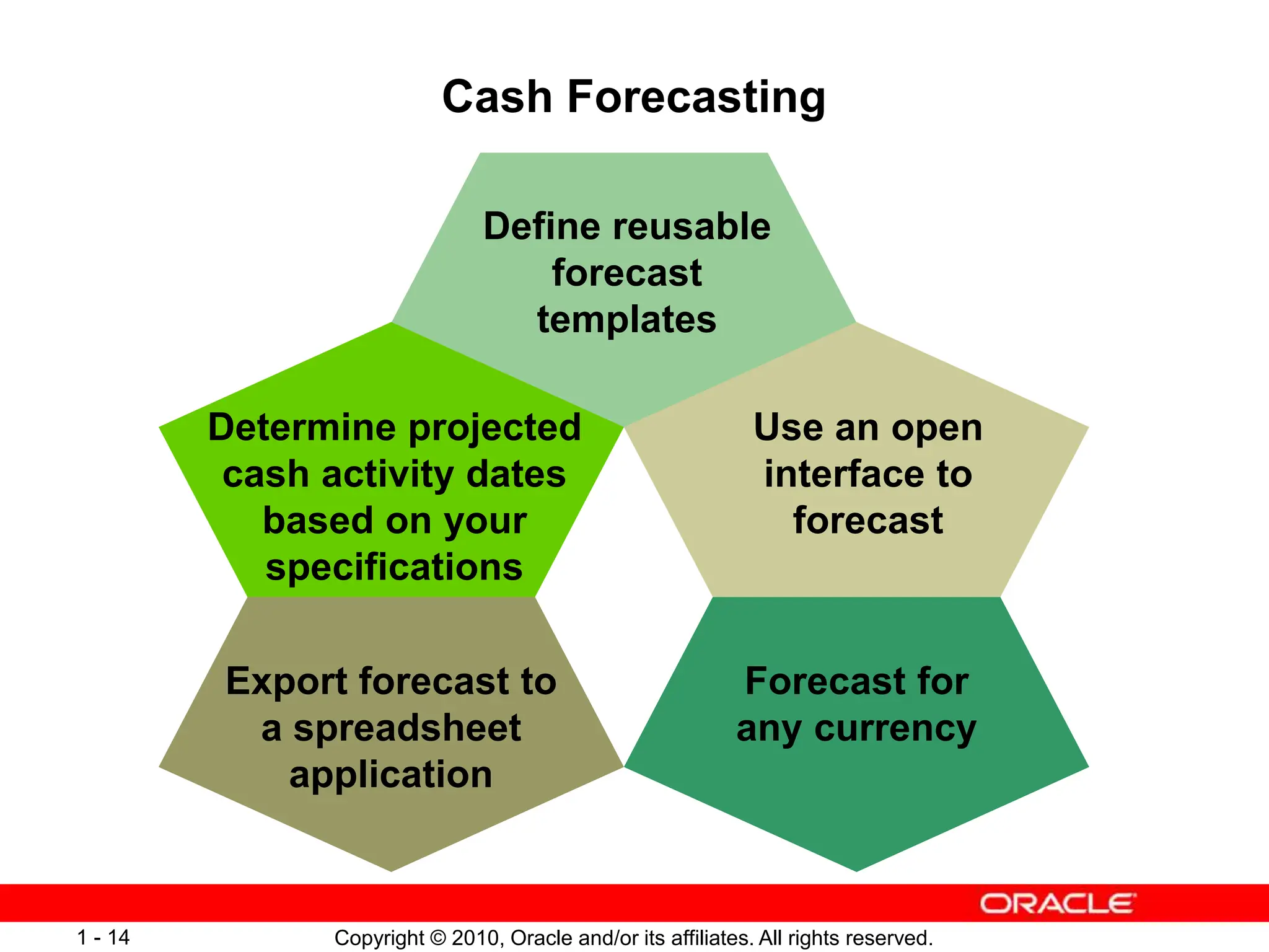 601710595-Oracle-Cash-Management-Overview.pptx