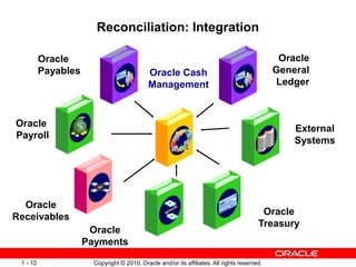 601710595-Oracle-Cash-Management-Overview.pptx