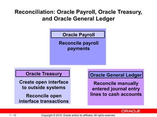 601710595-Oracle-Cash-Management-Overview.pptx