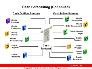 601710595-Oracle-Cash-Management-Overview.pptx