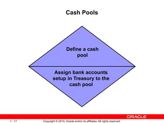 601710595-Oracle-Cash-Management-Overview.pptx