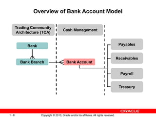 601710595-Oracle-Cash-Management-Overview.pptx