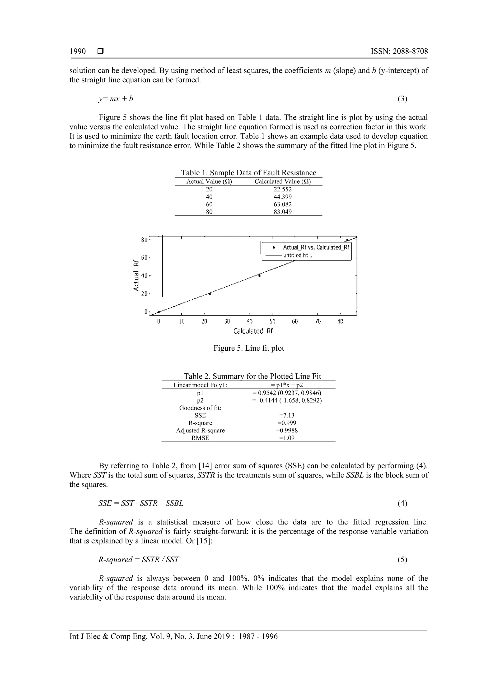 Evaluation Of Earth Fault Location Algorithm In Medium Voltage Distribution Network With