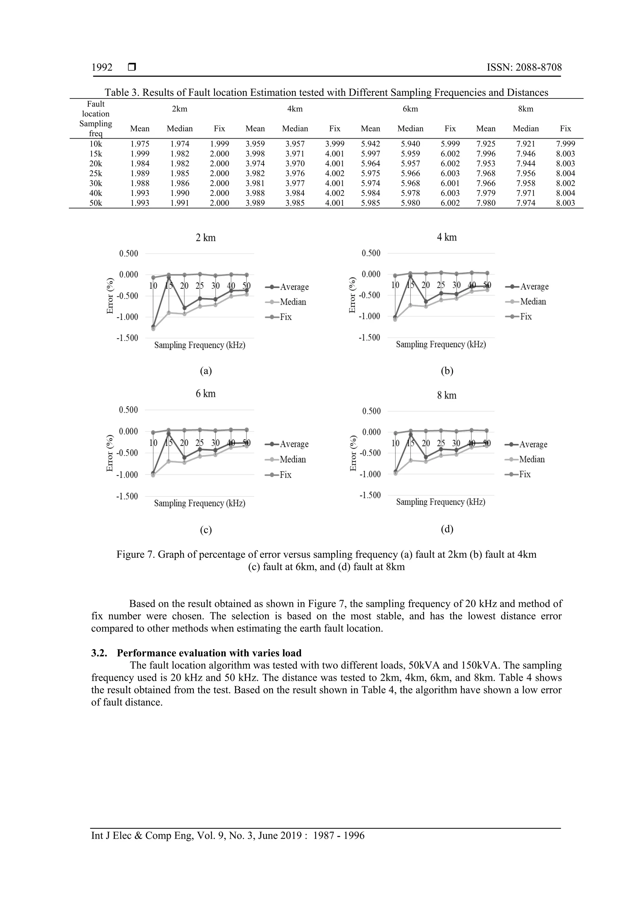Evaluation Of Earth Fault Location Algorithm In Medium Voltage Distribution Network With