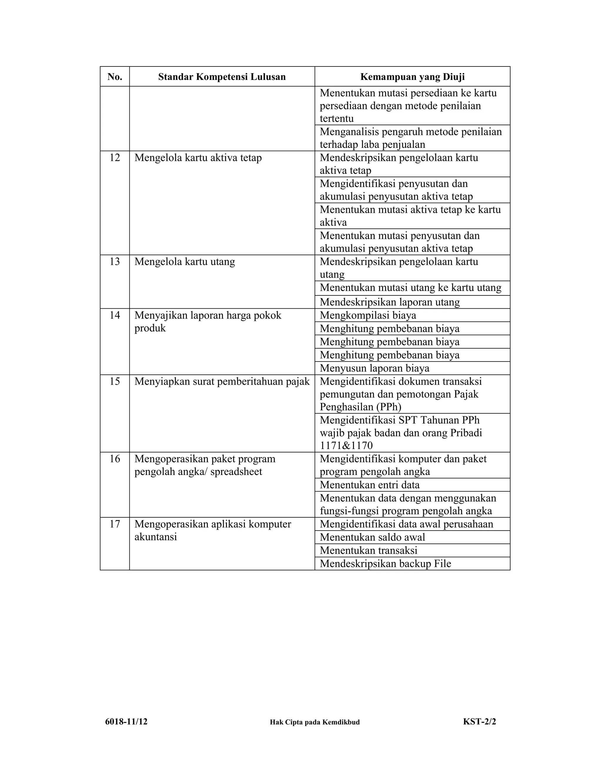 6018 kst-akuntansi | PDF