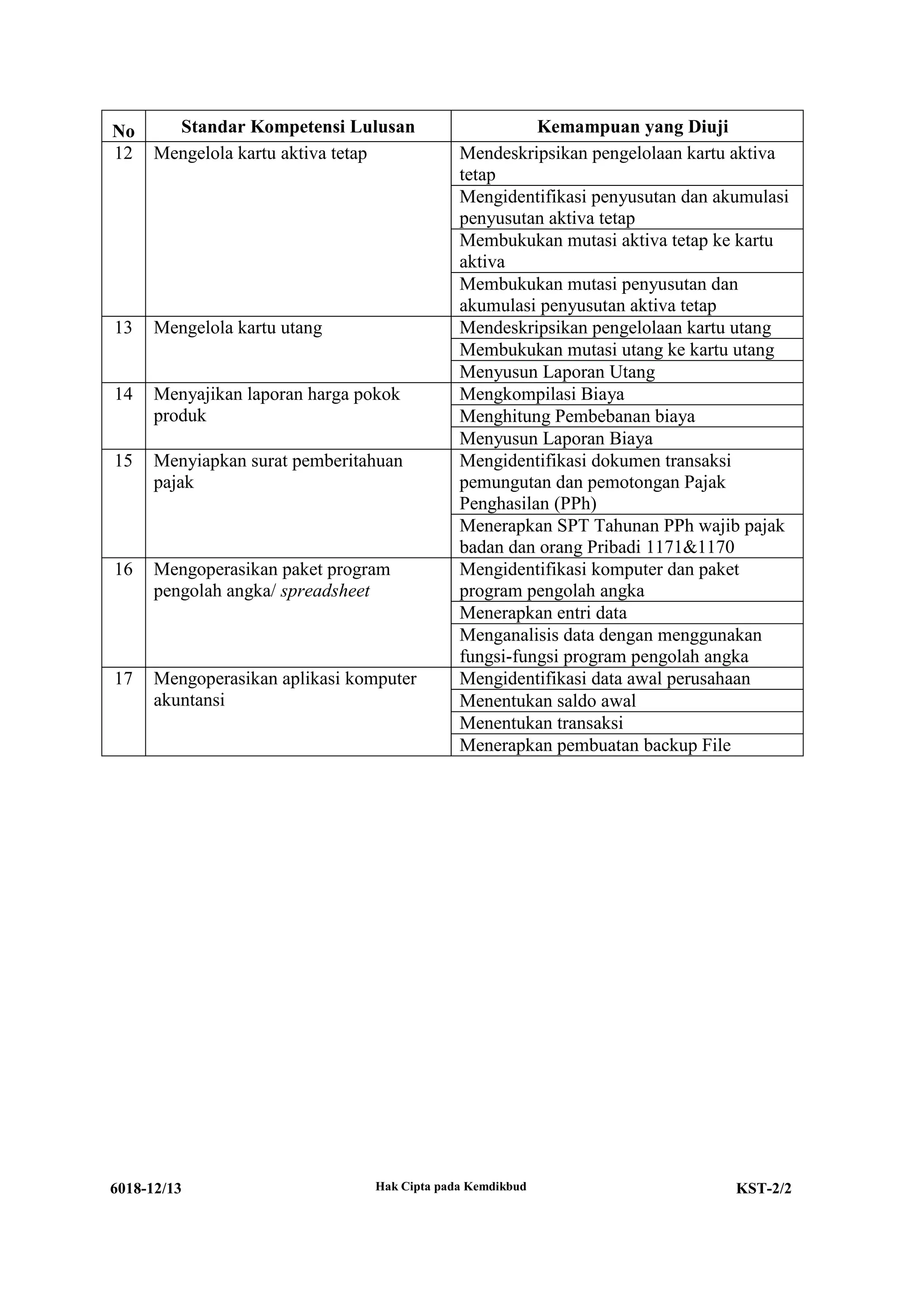 6018 kst-akuntansi | PDF