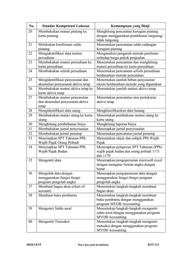 6018 kst-akuntansi | PDF