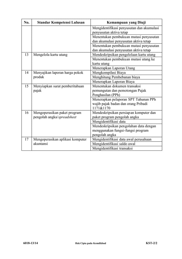6018 kst-akuntansi | PDF
