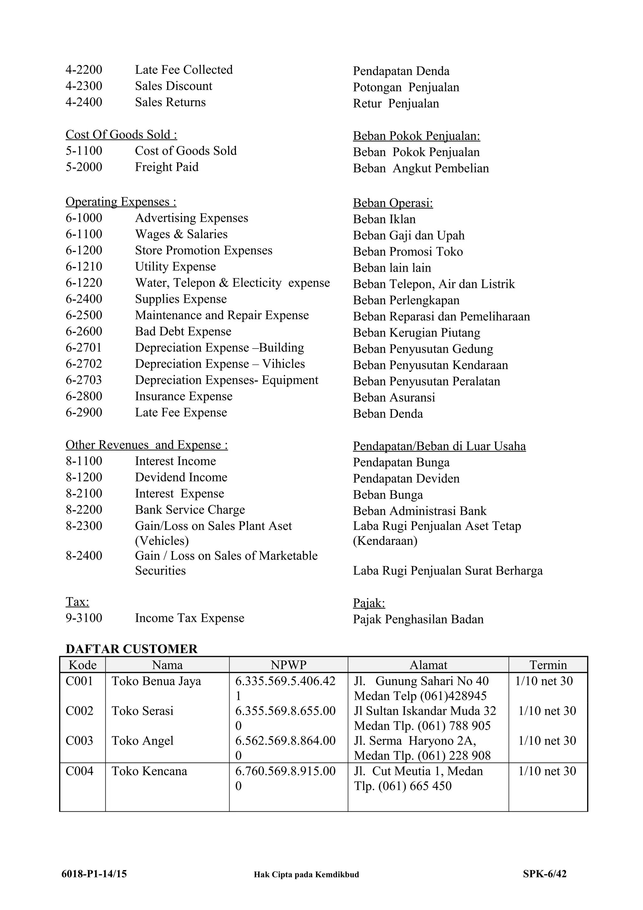 6018 p1-spk-akuntansi | DOC