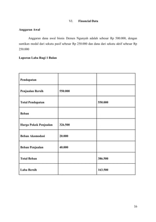 PROPOSAL BISNIS DEMEN NGUNYAH | PDF