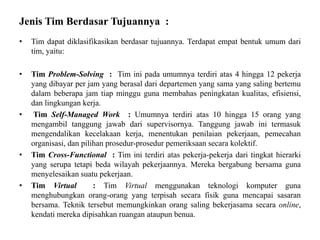GROUP & TIM (Organizational Behavior) | PPTX