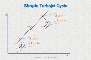 Gas Turbine Cycles for Aircraft Propulsion | PPT