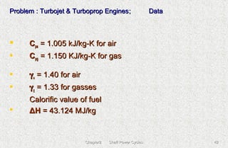 Gas Turbine Cycles for Aircraft Propulsion | PPT