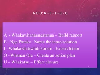 A Ki U for Counselling | PPTX
