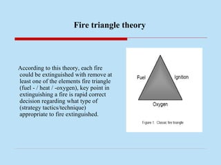 technical firefighting | PPT