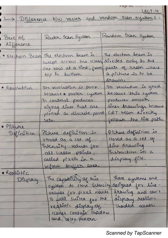 601 computer graphics.pdf