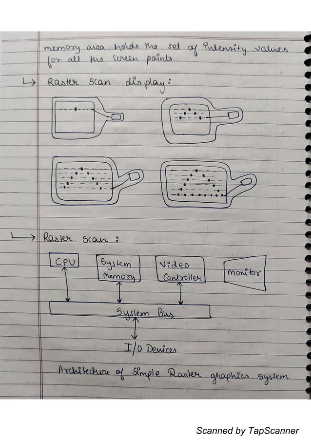 601 computer graphics.pdf