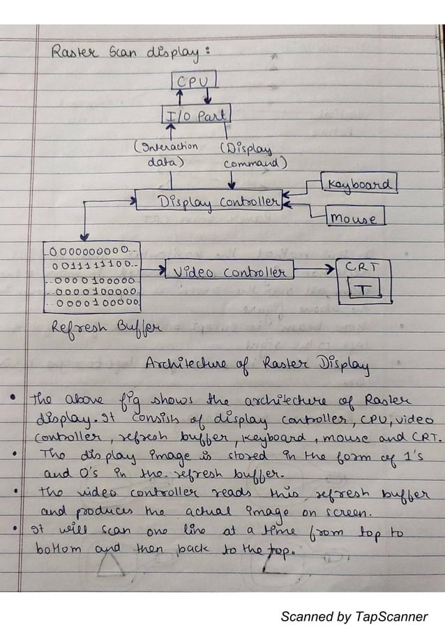 601 computer graphics.pdf