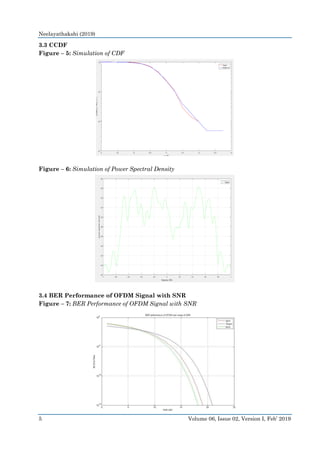 PAPR Reduction using Tone Reservation Method in OFDM Signal | PDF