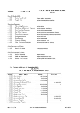 6021-P3-SPK-Akuntansi dan Keuangan Lembaga-Mengelola Jurnal-K13rev - smkn4.pdf