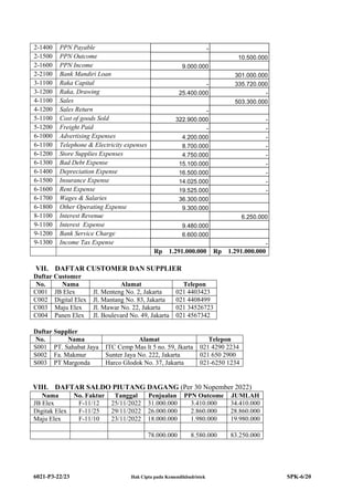 6021-P3-SPK-Akuntansi dan Keuangan Lembaga-Mengelola Jurnal-K13rev - smkn4.pdf