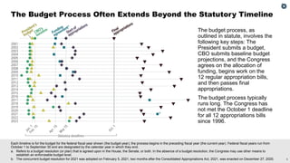 How the Congressional Budget Office Assists Lawmakers | PDF