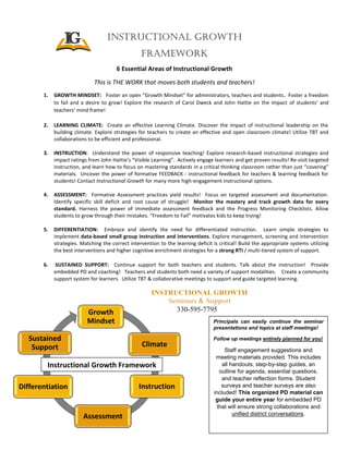 Instructional Growth Consulting Options | PDF | Professional School ...