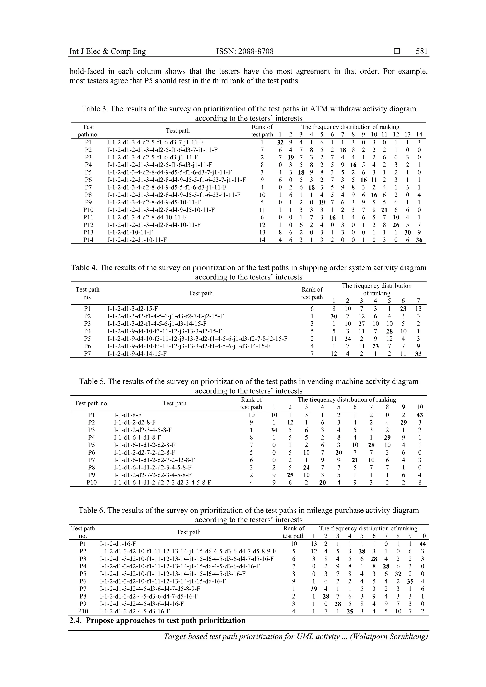 Target Based Test Path Prioritization For Uml Activity Diagram Using Weight Assignment Methods Pdf